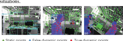 Figure 1 From Visual Slam With A Multi Modal Semantic Framework For The