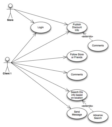Chin Mpton UML Use Case Diagram Chin Mpton