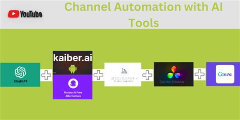 5 Best Youtube Automation Tools For Ultimate Content Management 🏆 Ai