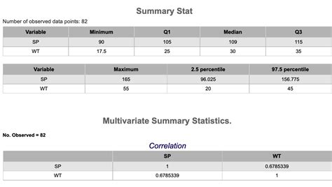 6 Summaries Of Numerical Variables Rguroo Users Guide