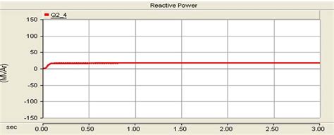 Active Power On Line 2 4 Without Upfc Download Scientific Diagram