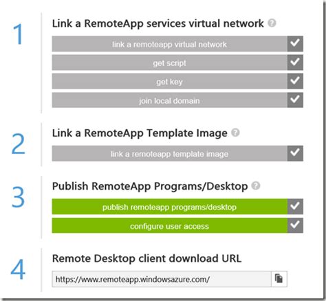 The Microsoft Platform Microsoft Azure Remoteapp Taking A Closer Look