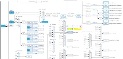 how to correctly configure the output clock of dfs