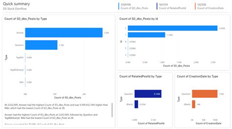 Microsoft Fabric Connect To Your On Premises Sql Server Reitses Blog