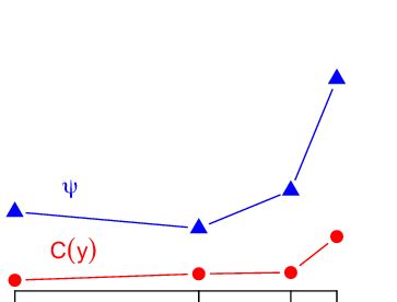 Performance Measures Of Constructing Networks With The Lasso As A Download Scientific Diagram