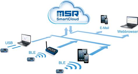Msr Data Loggers Support Software Instructions