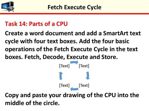 Fetch Execute Cycle