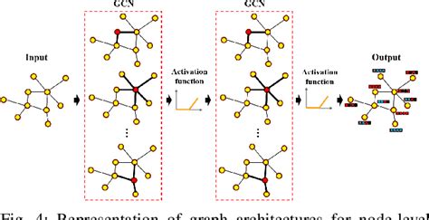 Figure 1 From A Survey On Graph Based Deep Learning For Computational