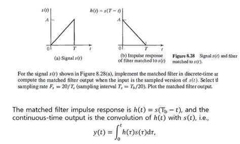 Solved h t S T T т a Signal b Impulse response Chegg com