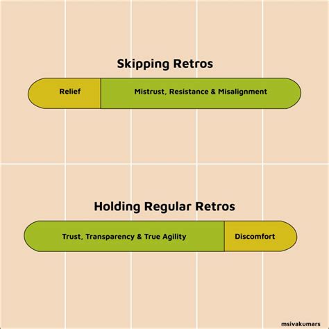 Agileleadership Scrum Retrospectives Teamgrowth Agilemindset