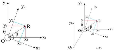 Common Origin And Any Plane Rectangular Coordinate System Download