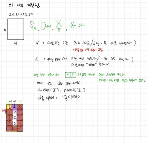 GitHub Jangeunjeong Algorithm