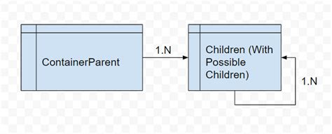 R Trying To Compute Row Wise Median And Then Group The Values By Higher And Lower Than The