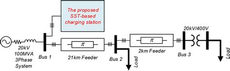 Simulated System In Matlab Simulink Download Scientific Diagram