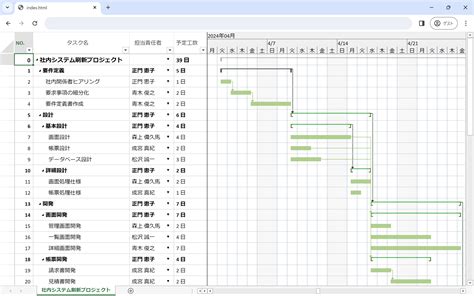 Excelライクな見た目のガントチャートをカンタンに実現！ Javascriptスプレッドシートライブラリ新版が登場 Newscast