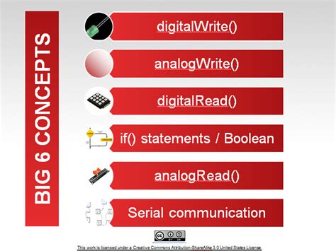 Microcontrollers For Educators SparkFun Learn