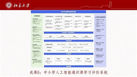 北大与通研院联合发布“通育”中小学人工智能教育平台 知乎