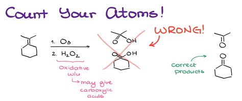Ozonolysis Of Cyclic Alkenes
