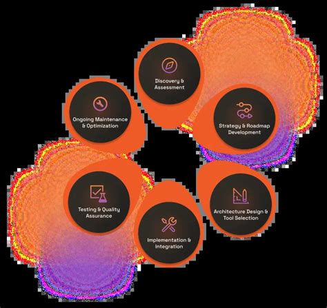 Data Management Service For Secure Scalable Operations