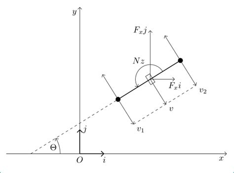 how to use tikz plot coordinate axes and arrows？ tex latex stack