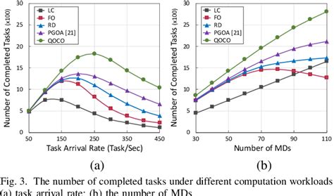 Figure 1 From Qoco A Qoe Oriented Computation Offloading Algorithm