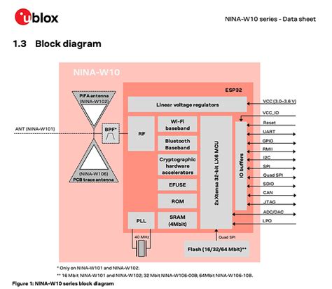 principi di funzionamento della connesione wifi su arduino generale arduino forum