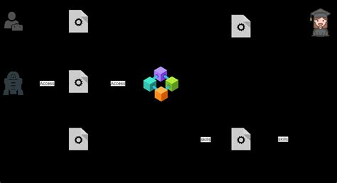 A Schematic Representation That Presents The Proposed Workflow