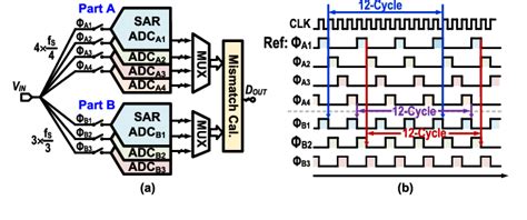Figure 1 From Background Timing Mismatch Calibration Techniques In High Speed Time Interleaved