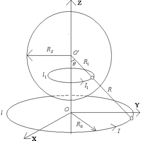 The Superconducting Ball In The Magnetic Field Of The Circular Loop L