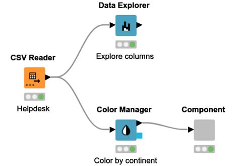 01 Visualization — Nodepit