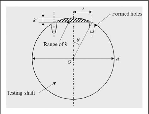 Figure 13 From Development Of A Form Rolling Micro Surface Texturing System For Friction