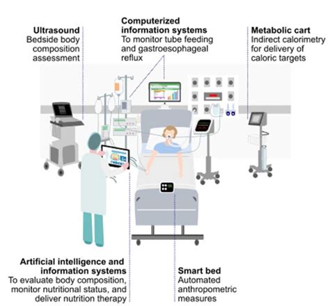 Critical Care Reviews On Linkedin Personalized Nutrition Therapy In