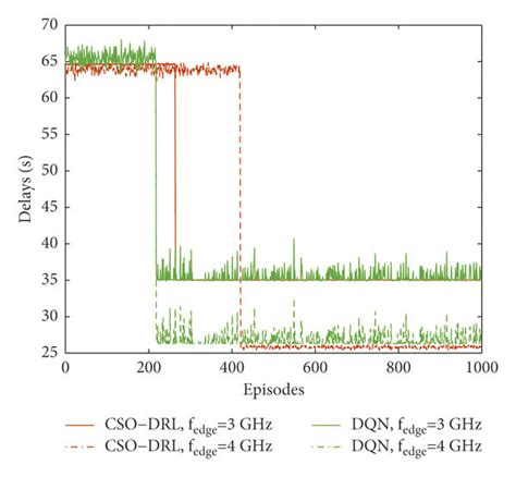 A Convergence Of Different Algorithms Under Different Computation Download Scientific Diagram