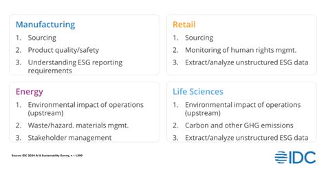 Sustainable Ai And Ai For Sustainability Idc Blog