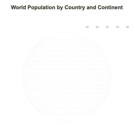 Dan Grunebaum Msc On Linkedin Worldpopulation D3js Geojson