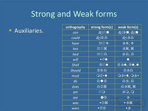 English Pronunciation Intonation And Stress