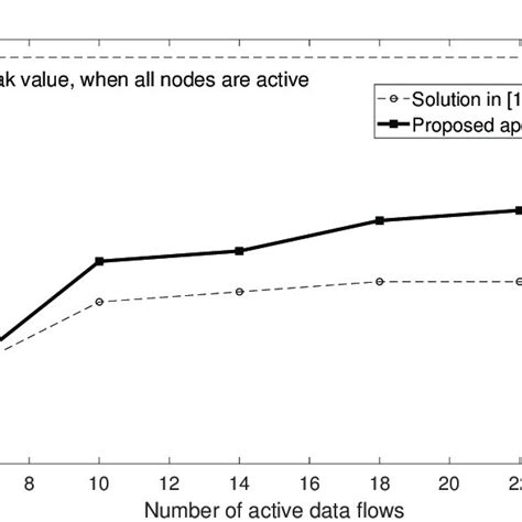 Software Defined Network Architecture Download Scientific Diagram