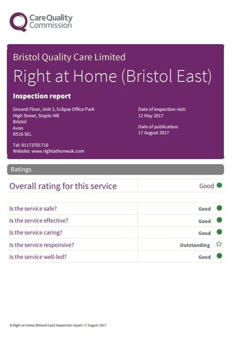 Outstanding Cqc In Responsive Right At Home