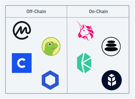 So You Want To Use A Price Oracle