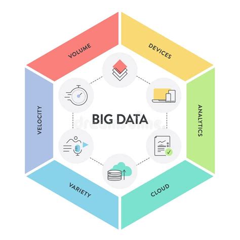 Big Data Analytic Strategy Infographic Diagram Chart Illustration Banner Template With Icon Set