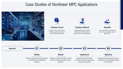 Nonlinear Mpc Model Predictive Control Complex Systems Ppt Sample St Ai