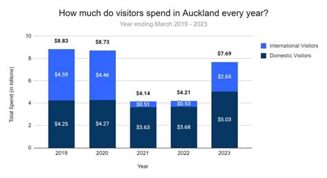 Tourism Statistics Nz