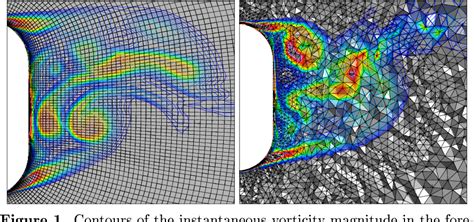 Figure 1 From Assessment Of Unstructured Grids For Detached Eddy Simulation Of High Reynolds