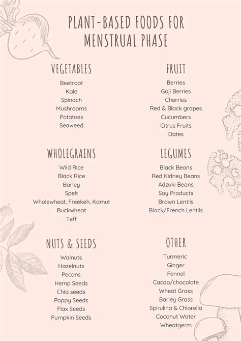 How To Eat In The Menstrual Phase Plant Based Artofit