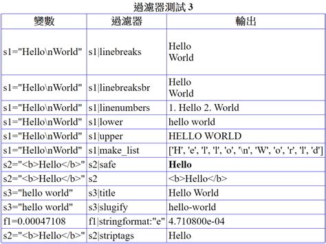 小狐狸事務所 Python 學習筆記 Django 測試 二 模板基礎與靜態檔案