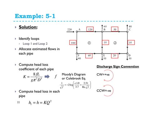 pipe network analysis with examples