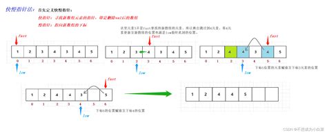 【算法数组】快慢指针 【算法数组】快慢指针