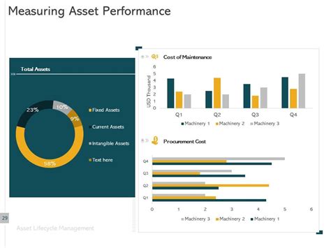 Asset Lifecycle Management Powerpoint Presentation Slides Powerpoint