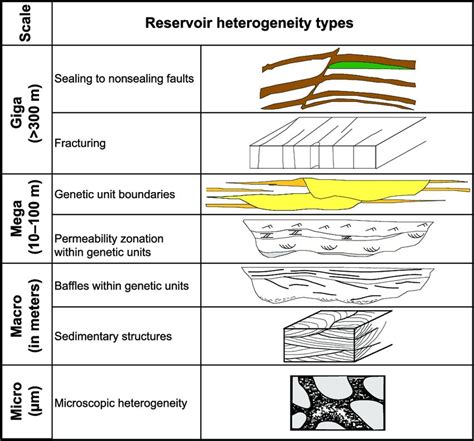Galal G Abo Zeid On Linkedin Reservoirengineering Geology Oiland
