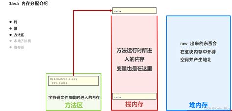 黑马java p51 数组内存图 package com itheima memory csdn博客